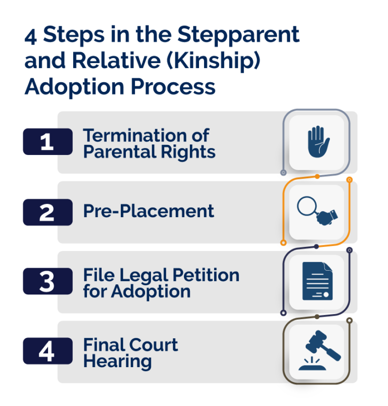 Guide to Stepparent and Relative Adoptions in Georgia | Speights Law, PC